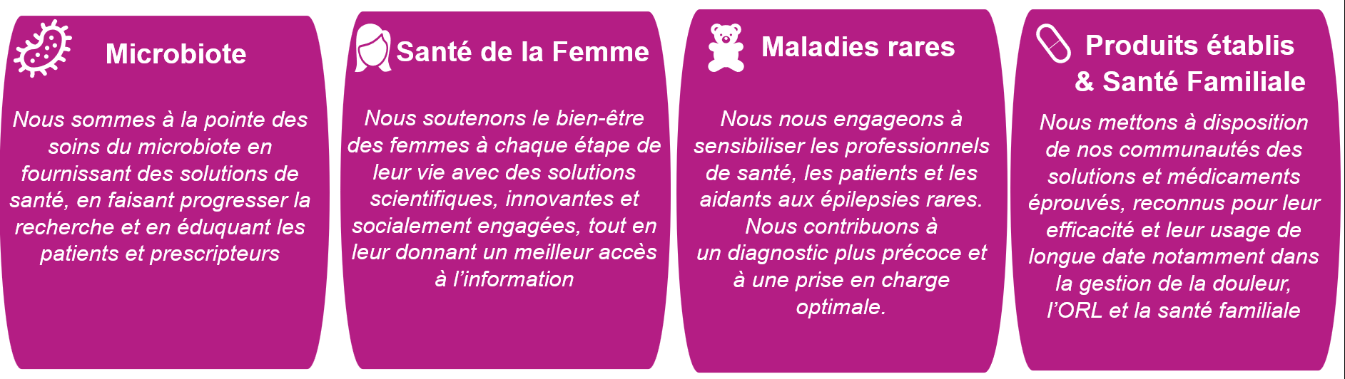 Notre histoire - Biocodex France